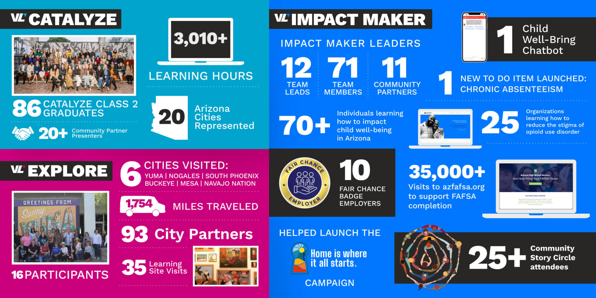 Reflecting on a Year of Progress - Valley Leadership